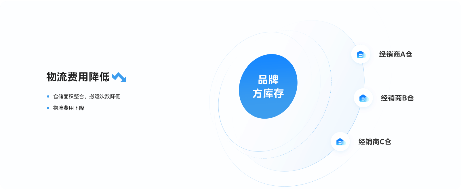 安得智联-端到端、数智化供应链解决方案提供商